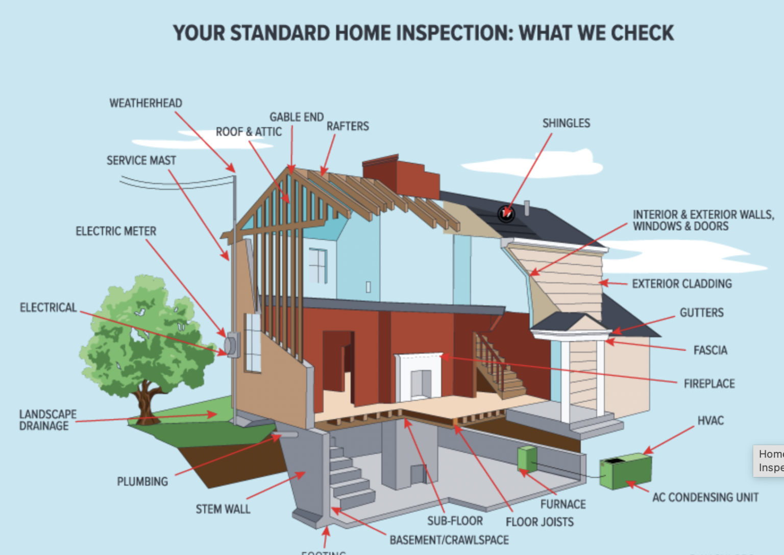 1# Home Inspections in Northern Utah – Top Gun Home Inspection